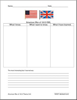 Research & Report: American War of 1812 | Abcteach