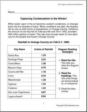 Unit: Winter Precipitation (upper elementary) – Abcteach