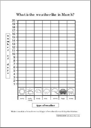 Bar Graph (create): Weather (b/w) | Abcteach