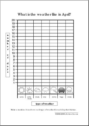 Bar Graph (create): Weather (b/w) | Abcteach
