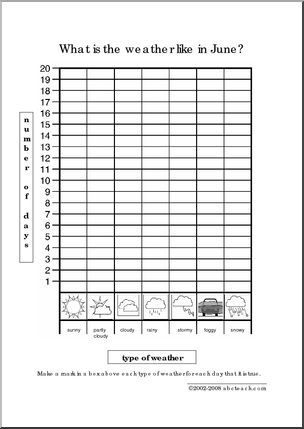 Bar Graph (create): Weather (b/w) | Abcteach