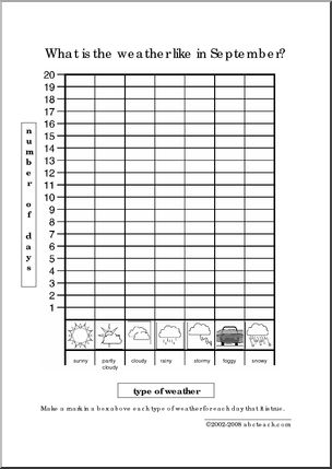 Bar Graph (create): Weather (b/w) | Abcteach