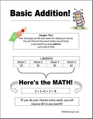 Addition Basic Concepts Worksheet