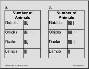 Bar Graph & Tally Chart: Petting Zoo Animals (board size) (primary/elem ...