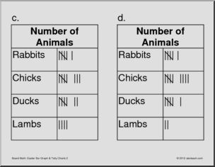 Bar Graph & Tally Chart: Petting Zoo Animals (board size) (primary/elem ...