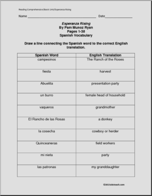 Book Units - Esperanza Rising - Pam Munoz Ryan Reading Units