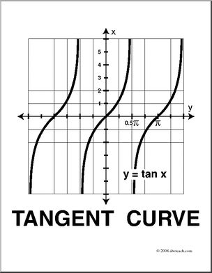 Clip Art: Graphs of Trig Functions: Tangent Curves (coloring page ...