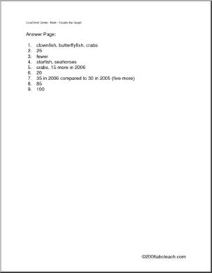 Learning Center: Coral Reef - Math- Reading a Graph (upper elem) | Abcteach