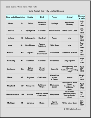 Chart: State Facts – Abcteach