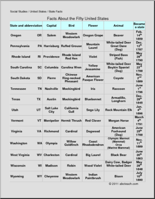 Chart: State Facts – Abcteach