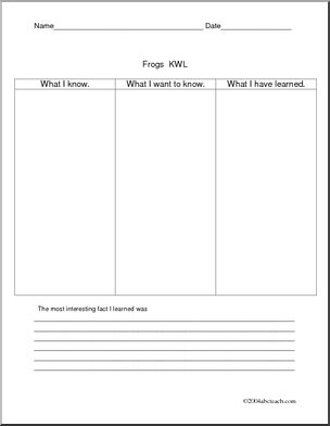 Research and Report: Frogs (elementary) | Abcteach