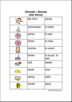 German: Chart – Senses – Abcteach
