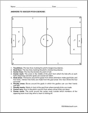 Soccer Field Diagram Name
