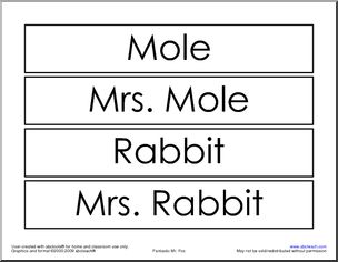 Fantastic Mr. Fox Characters Word Wall – Abcteach