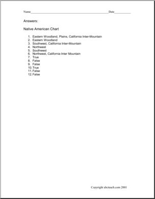 Comparison Chart: Native Americans – Abcteach