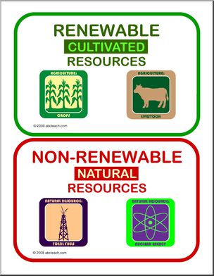 Posters: Natural Resources (color) | Abcteach