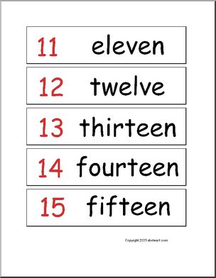 Word Wall: Numbers – Abcteach