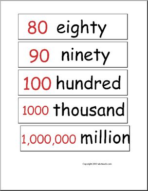 Word Wall: Numbers – Abcteach