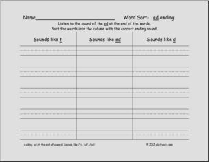 Word Ending "ed" to t, d, ed Words (primary)' Phonics I abcteach.com