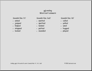 Word Ending "ed" to t, d, ed Words (primary)' Phonics I abcteach.com