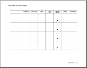 Decimal Place Value (upper elem) Worksheet – Abcteach