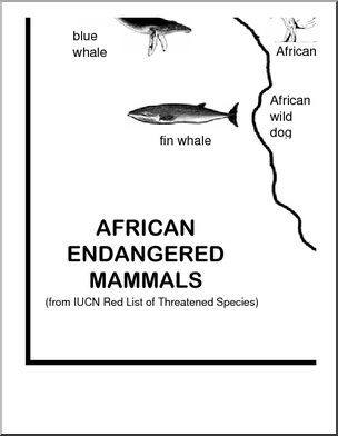 Large Poster: Endangered Animals of Africa | Abcteach