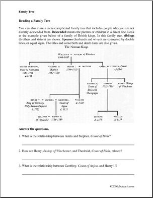 Unit: Family Tree (upper elem/ middle) – Abcteach