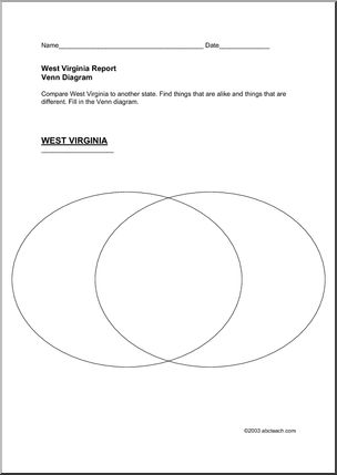 Report Form: West Virginia – Abcteach