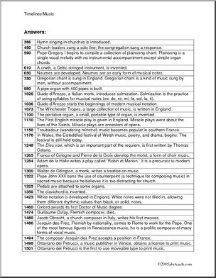 Timeline: Medieval Music – Abcteach