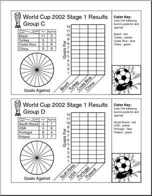 World Cup Soccer Center: Math- Graphs 2002 (upper elem/ middle) | Abcteach