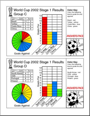 World Cup Soccer Center: Math- Graphs 2002 (upper elem/ middle) | Abcteach