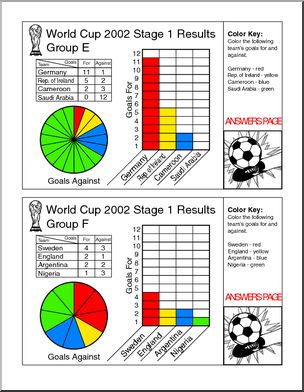 World Cup Soccer Center: Math- Graphs 2002 (upper elem/ middle) | Abcteach
