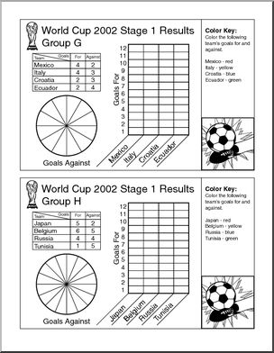 World Cup Soccer Center: Math- Graphs 2002 (upper elem/ middle) | Abcteach