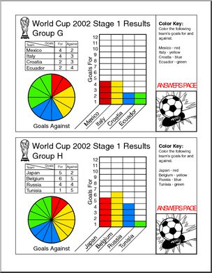 World Cup Soccer Center: Math- Graphs 2002 (upper elem/ middle) | Abcteach