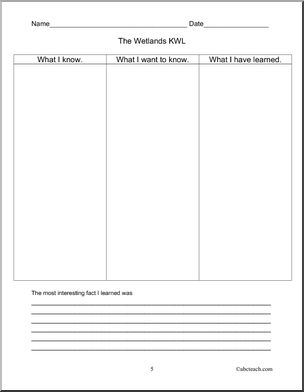 Research and Report: Wetlands – Abcteach