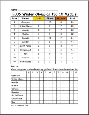 Winter Olympic Math Table Using Past Olympic Results - Understanding ...