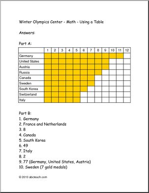 Winter Olympic Math Table Using Past Olympic Results - Understanding ...