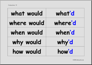 Contractions – ‘D Word Wall – Abcteach