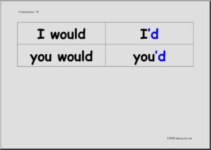 Contractions – ‘D Word Wall – Abcteach